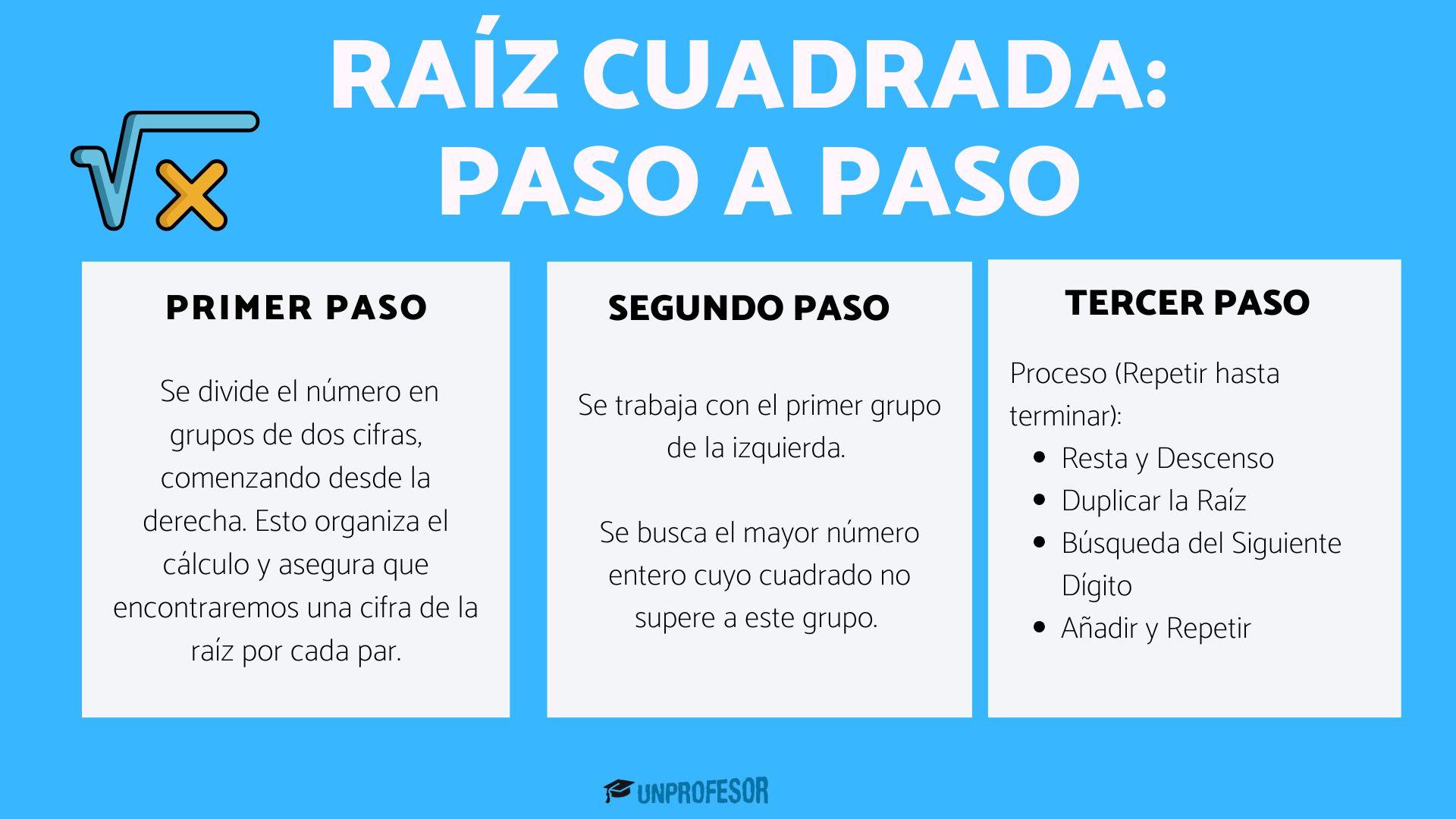Raíz cuadrada: PASO a PASO (para niños)