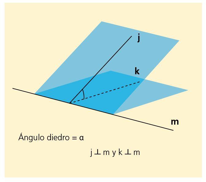 Qué es un ángulo DIEDRO y ejemplos