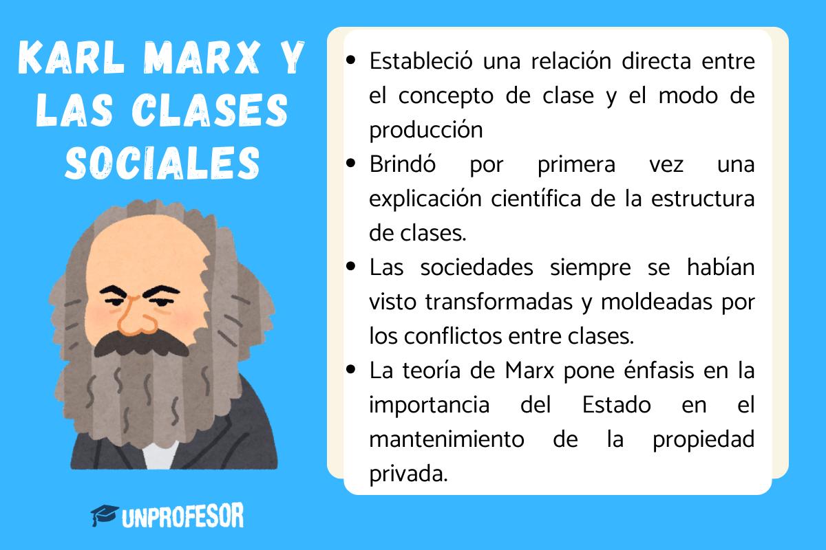 Karl MARX y las clases sociales - resumen
