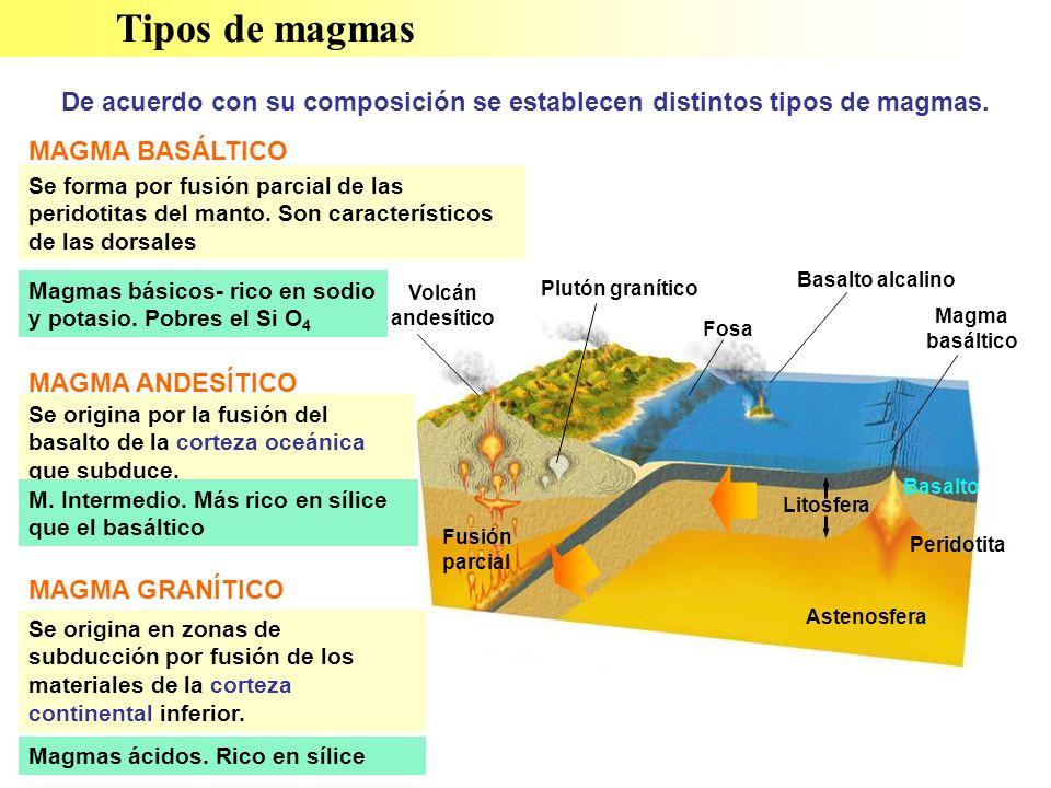 Descubre qué es el MAGMA de un volcán