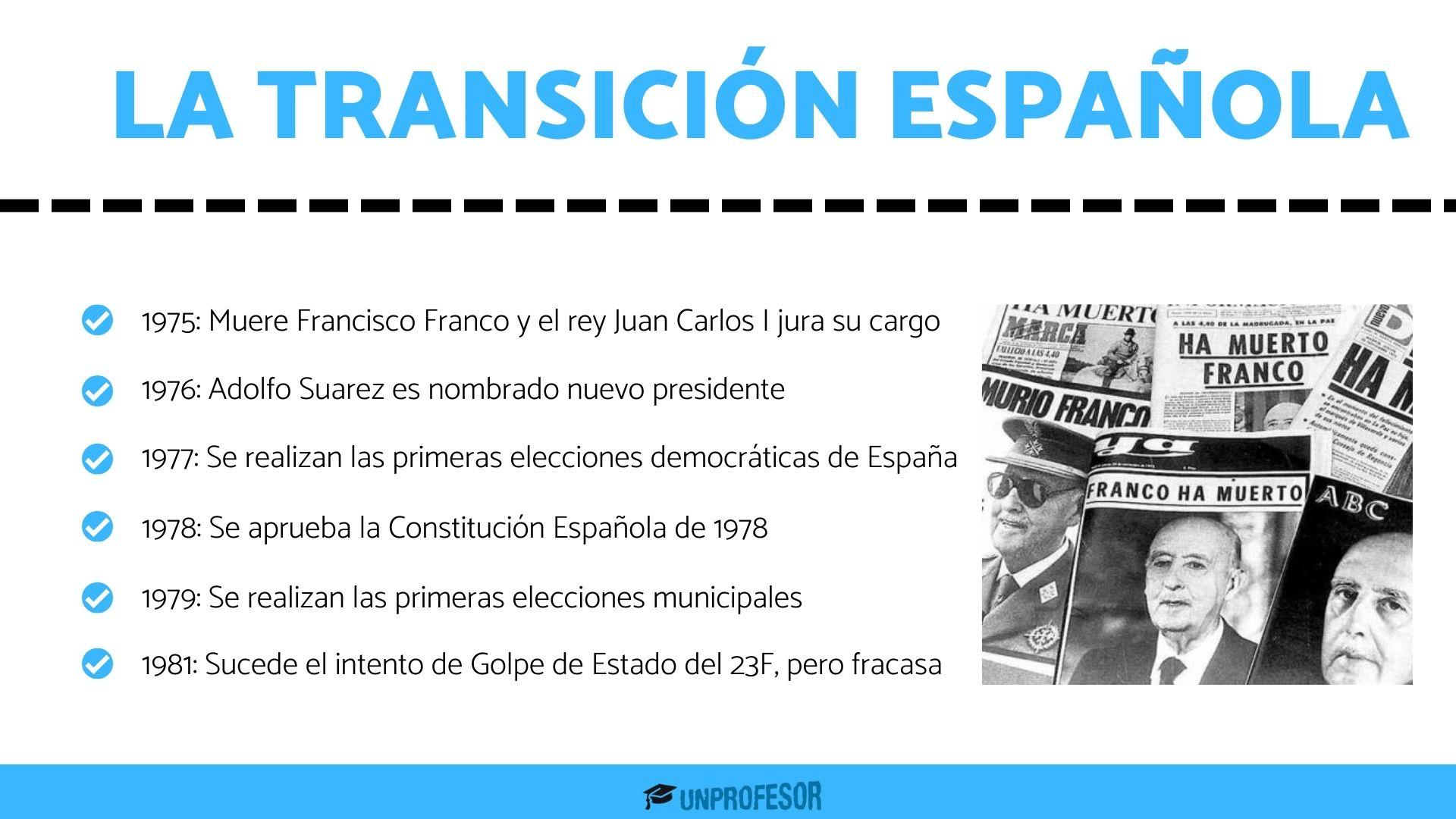 Qué fue la TRANSICIÓN española - resumen