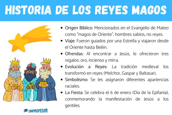 Historia de los REYES MAGOS - resumen para niños