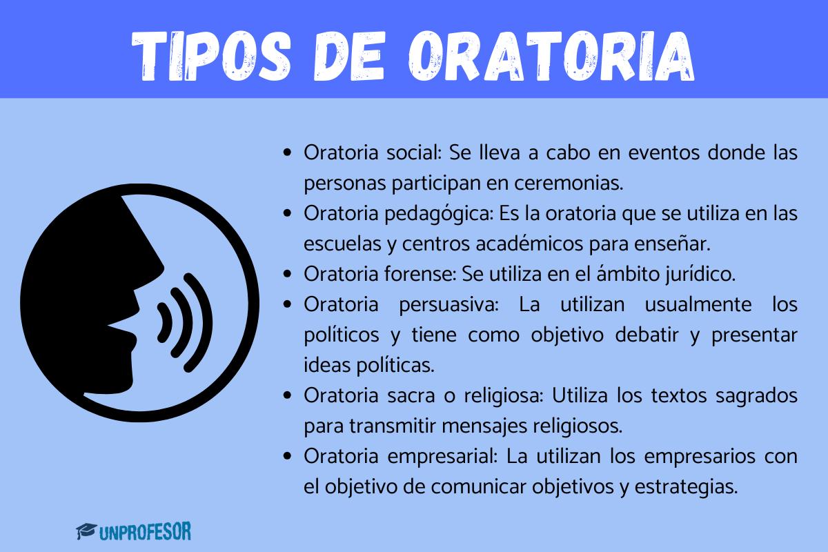 6 tipos de ORATORIA y sus características