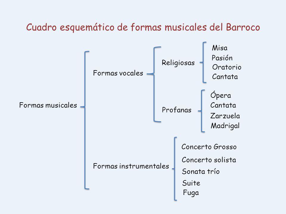 Las principales FORMAS musicales del BARROCO - ¡¡RESUMEN CORTO!!