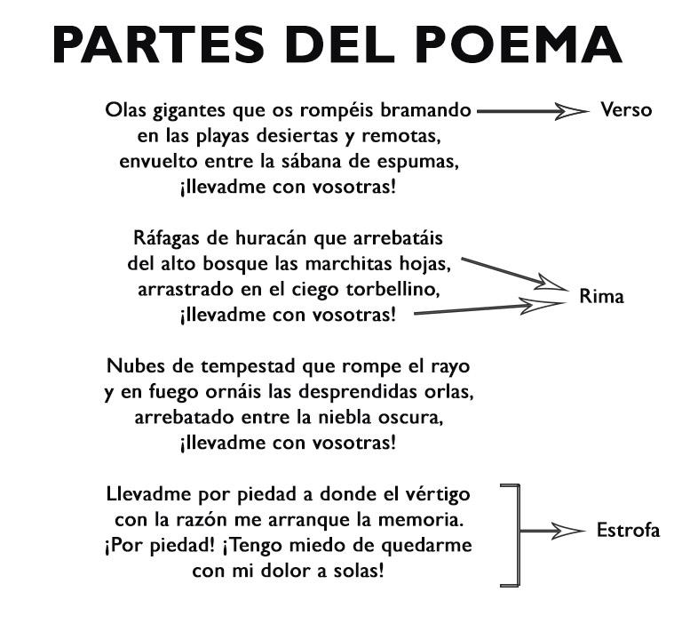 Las 5 PARTES de un POEMA para niños - con EJEMPLOS!!