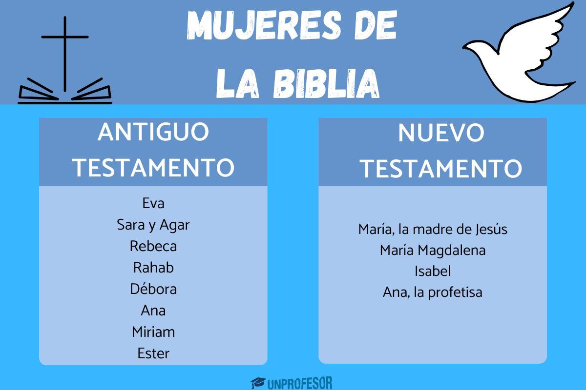 Personajes de la BIBLIA del Antiguo Testamento