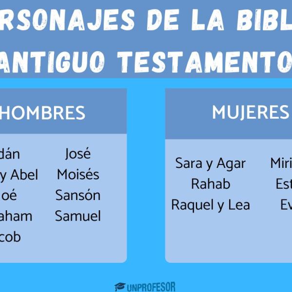 Personajes Principales De La Biblia DESCUBRE AL PERSONAJE BÍBLICO