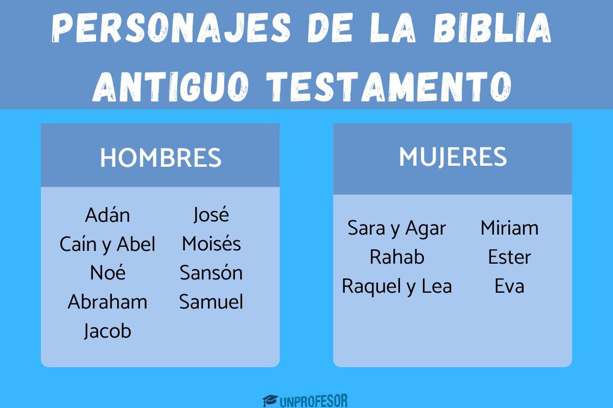 Personajes de la BIBLIA del Antiguo Testamento