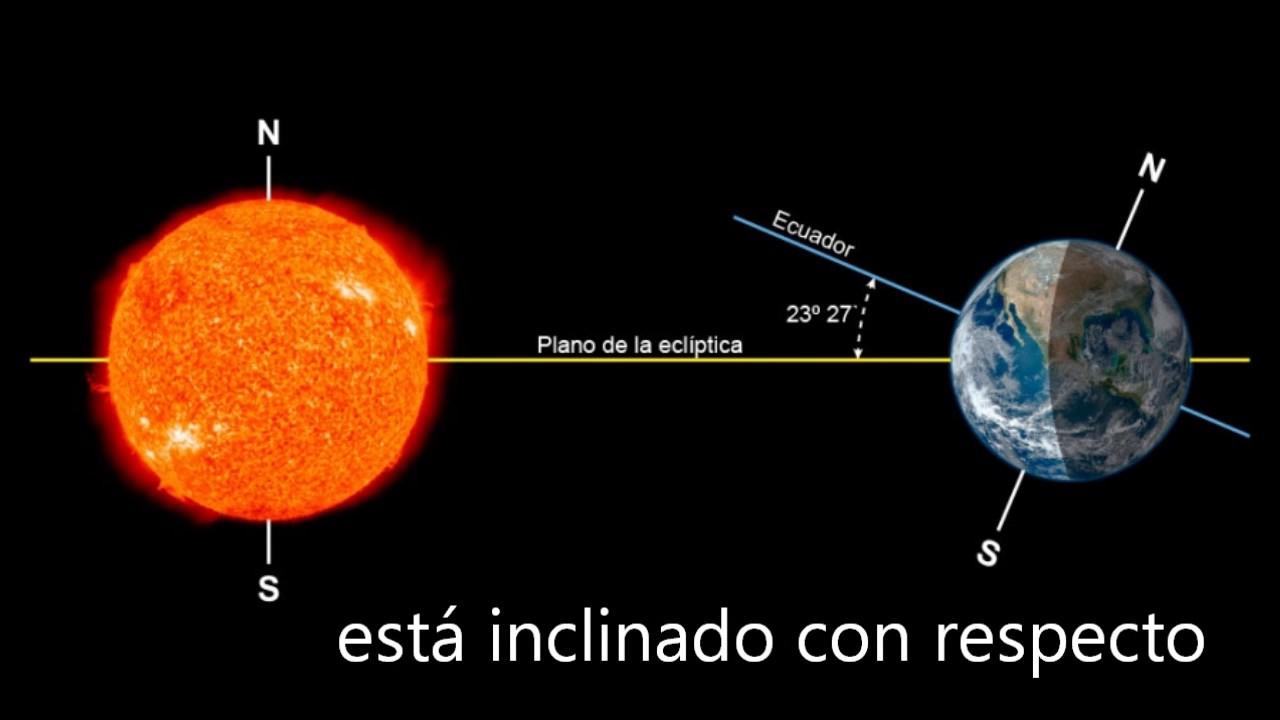 Por qué hay noche y día en la Tierra - ¡Explicación para niños!