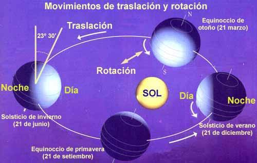 Por qué hay noche y día en la Tierra - ¡Explicación para niños!