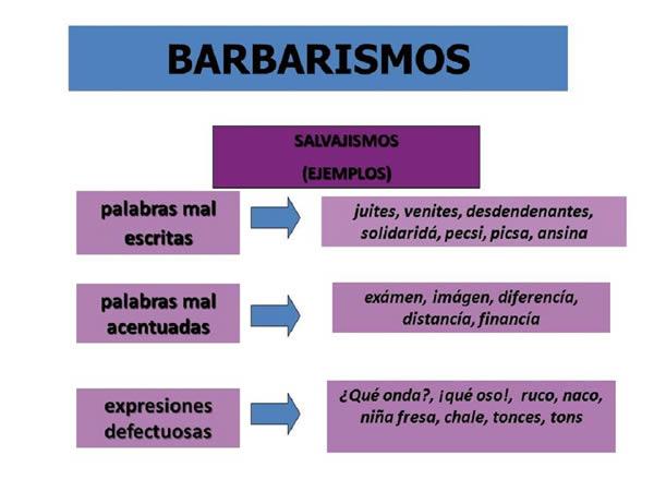 BARBARISMOS: definición y ejemplos - ¡¡RESUMEN CORTO!!