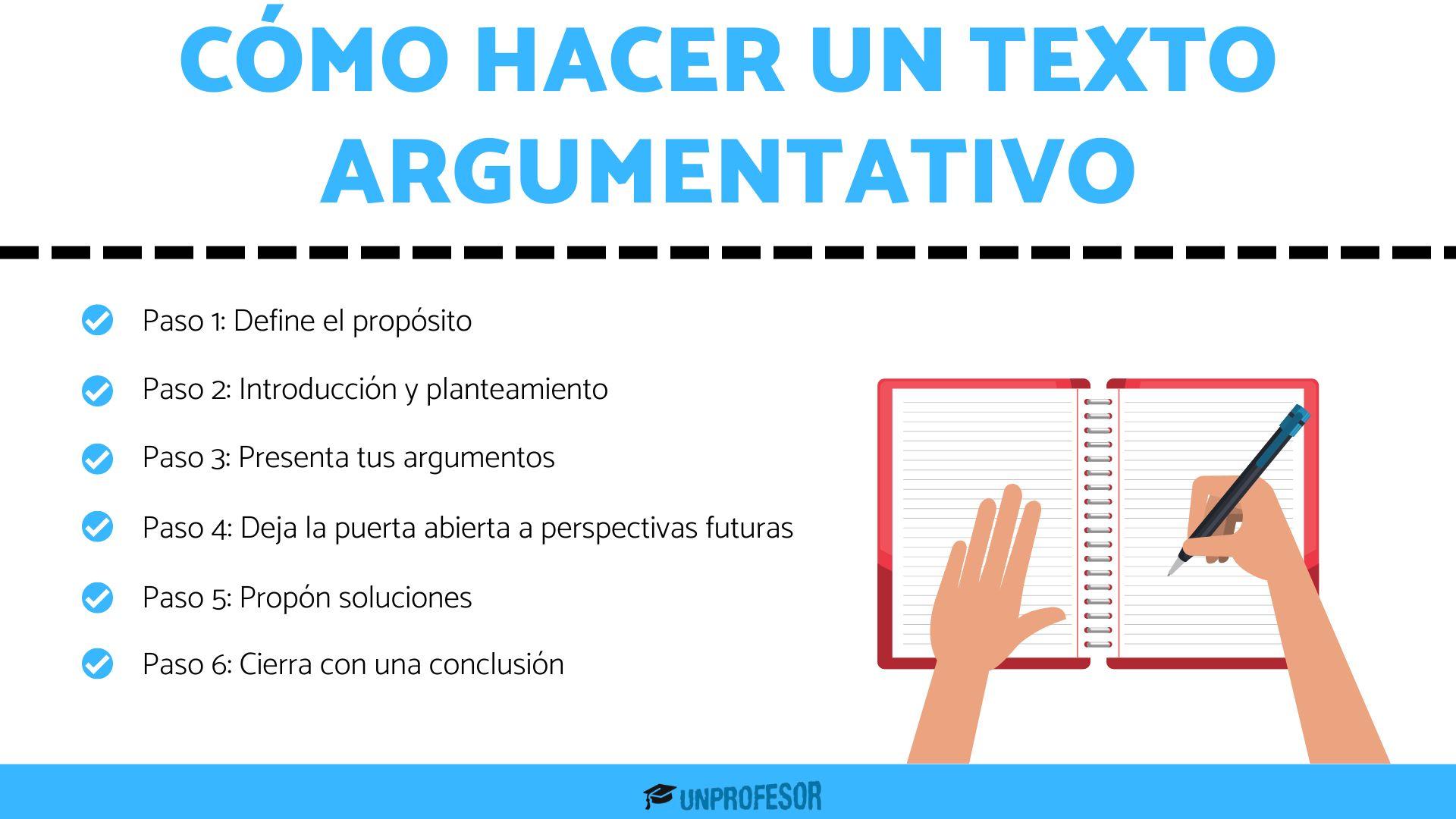 ¿Cómo hacer un texto ARGUMENTATIVO? Paso a paso