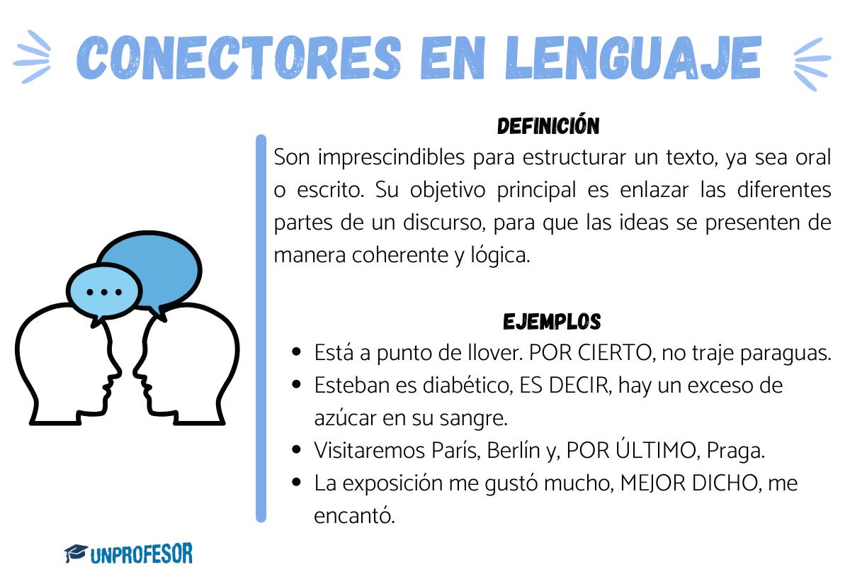 Qué son los CONECTORES en lenguaje y EJEMPLOS