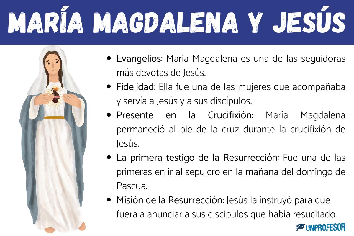 La historia de María MAGDALENA y Jesús - resumen