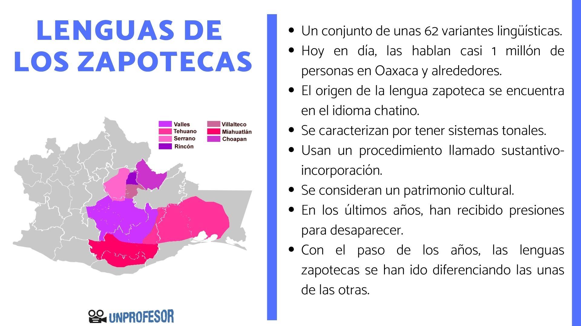 Las lenguas de los ZAPOTECAS - resumen y mapa