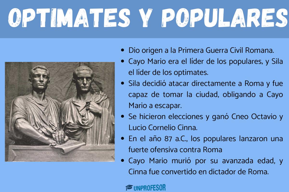 Conflicto entre optimates y populares - resumen