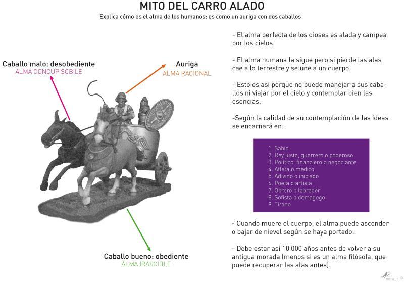 MITO del CARRO ALADO: Resumen y Explicación