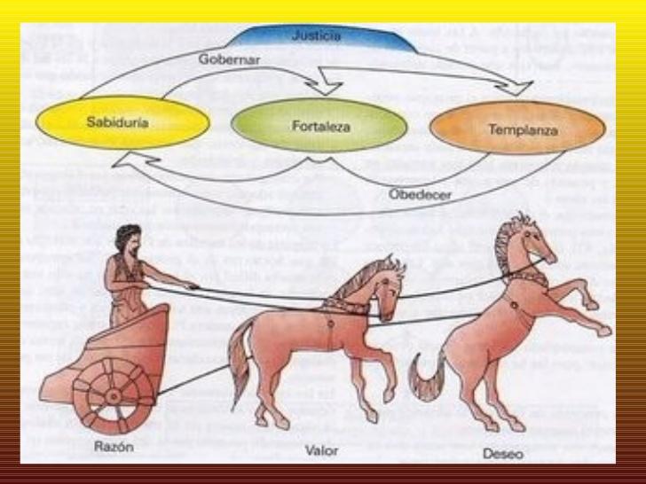MITO del CARRO ALADO: Resumen y Explicación