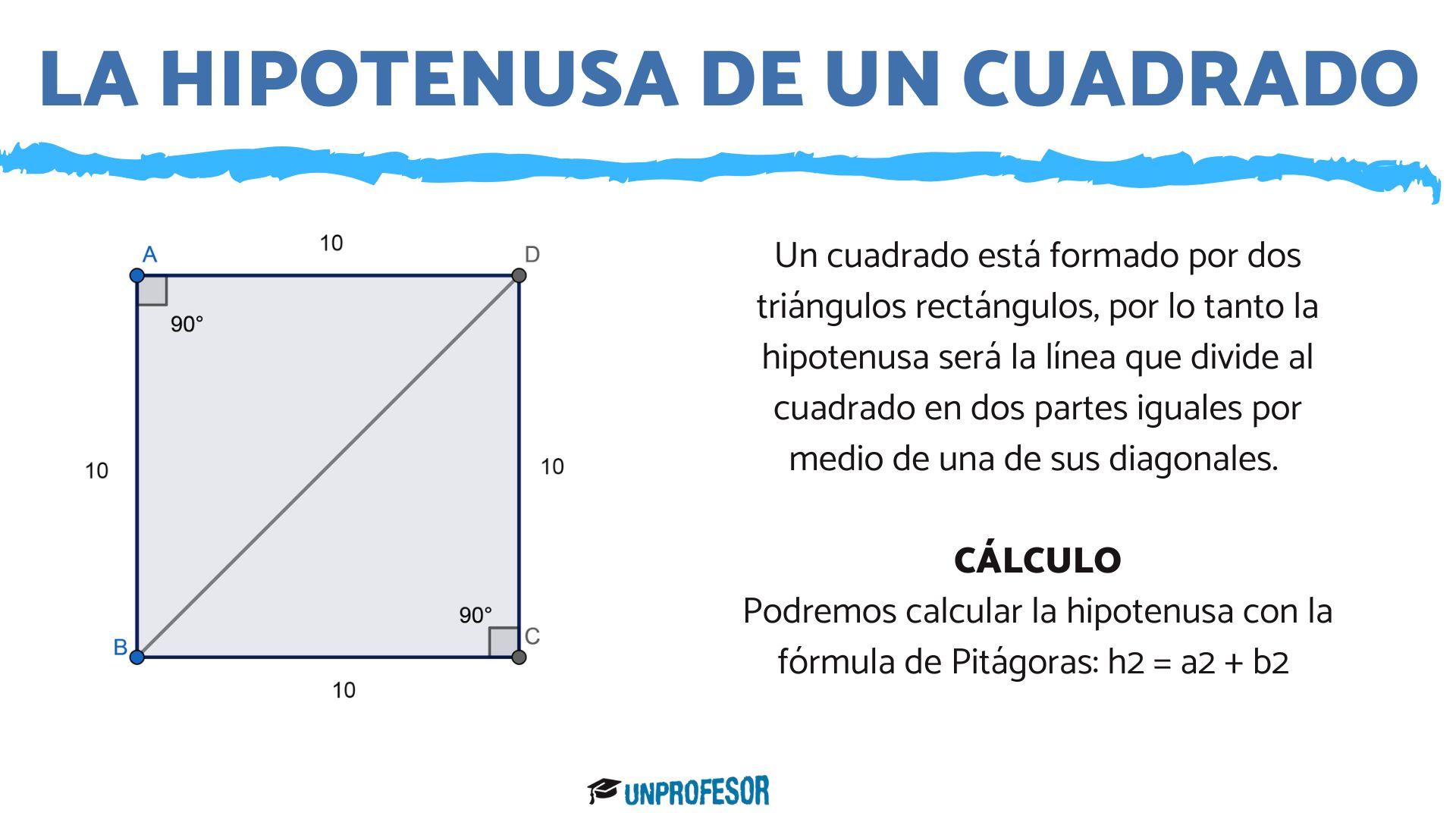 Cómo sacar la HIPOTENUSA de un cuadrado