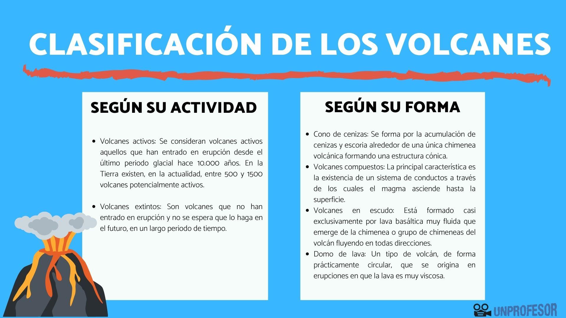 Clasificación de los VOLCANES y sus tipos - ¡¡RESUMEN con IMÁGENES!!