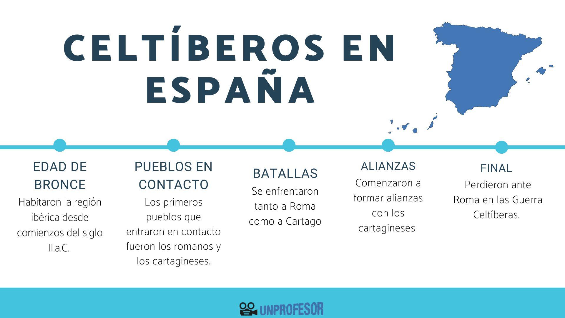 Celtíberos en España - resumen