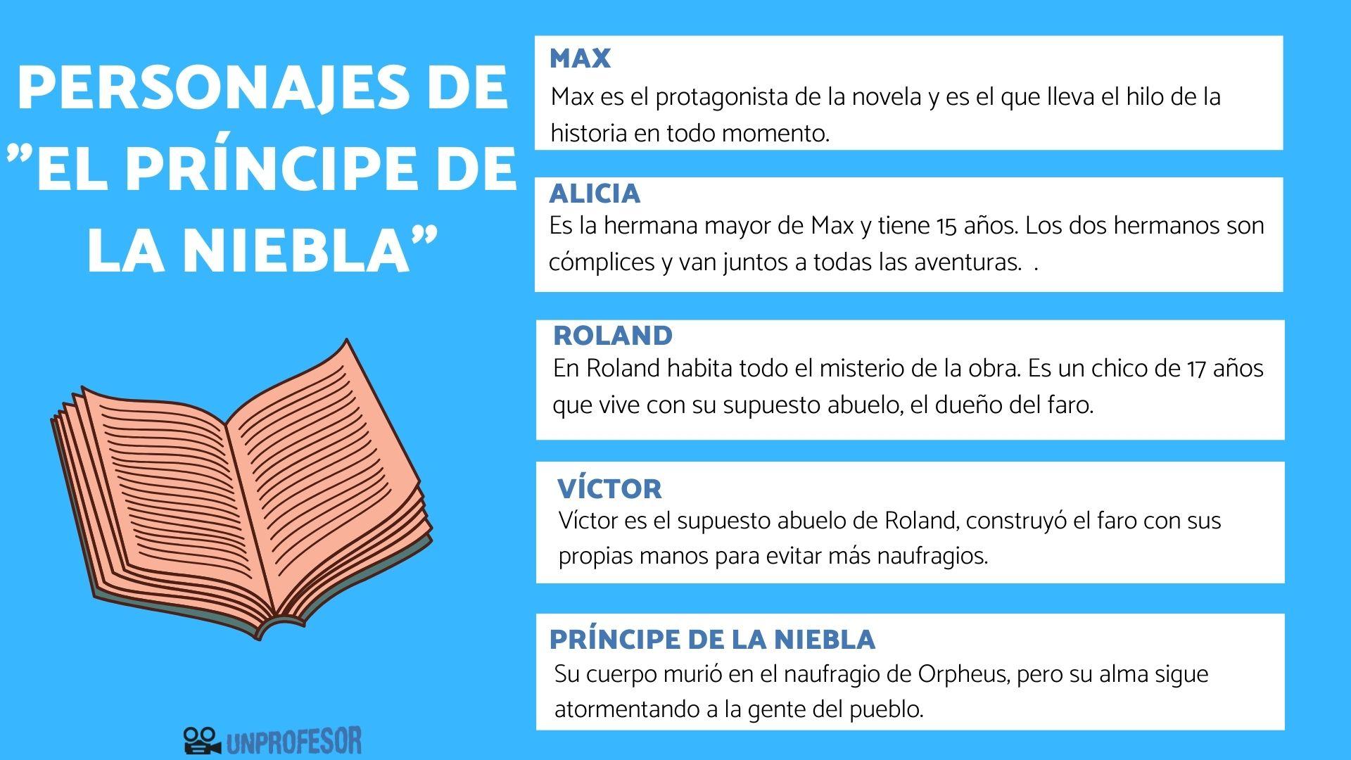 El príncipe de la niebla: personajes principales y secundarios