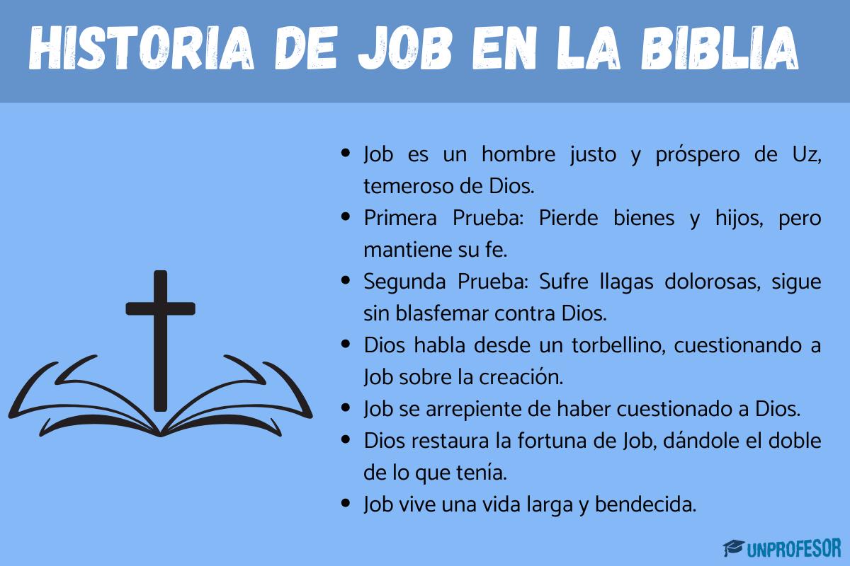 Historia de JOB en la Biblia - resumen