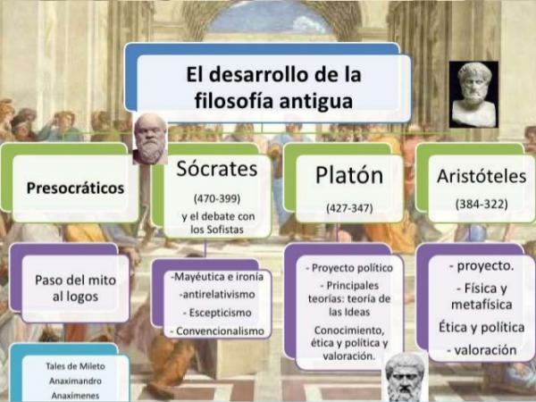 10 características de la FILOSOFÍA clásica - [RESUMEN completo!]