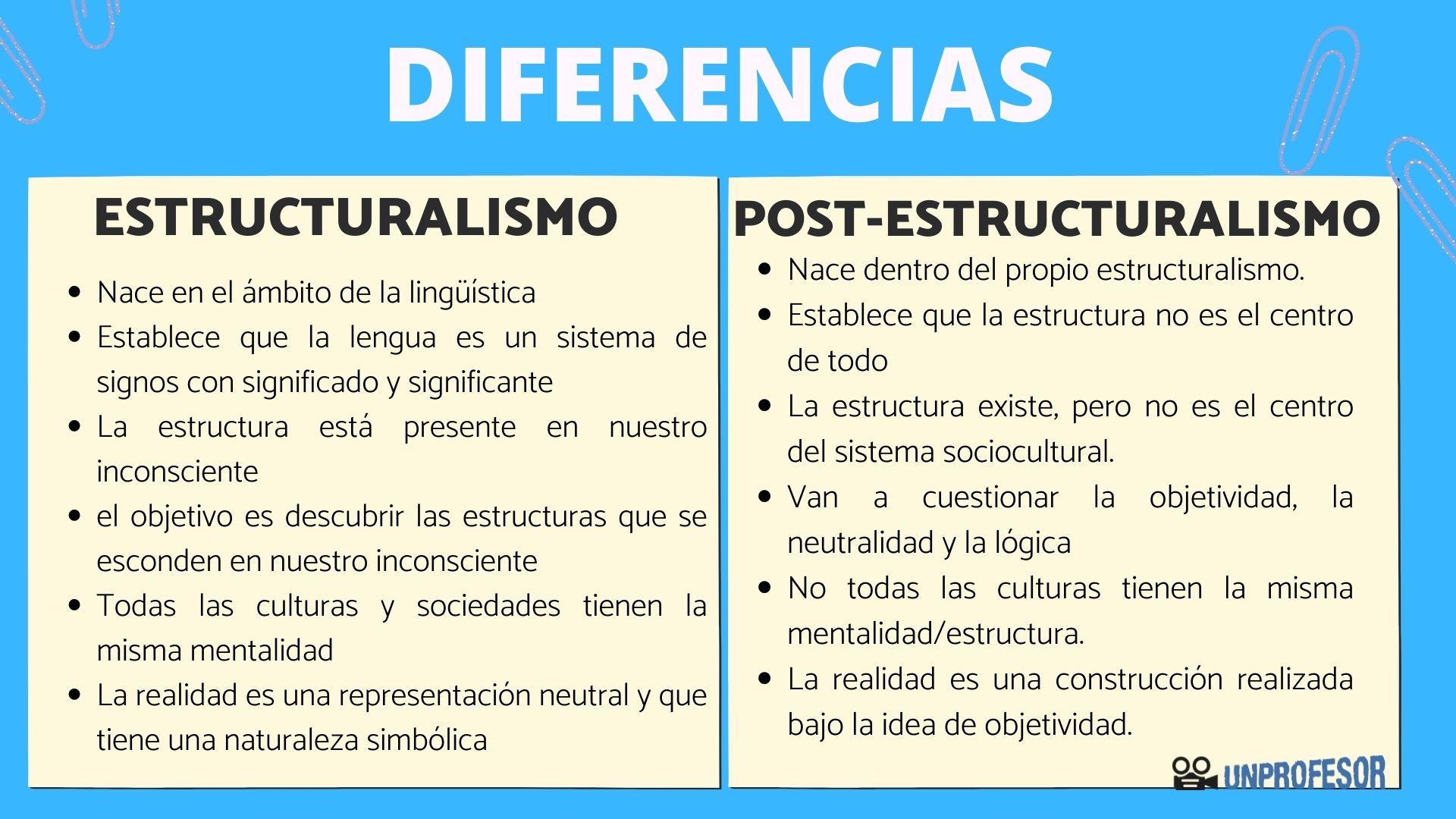 4 diferencias entre estructuralismo y postestructuralismo - resumen!