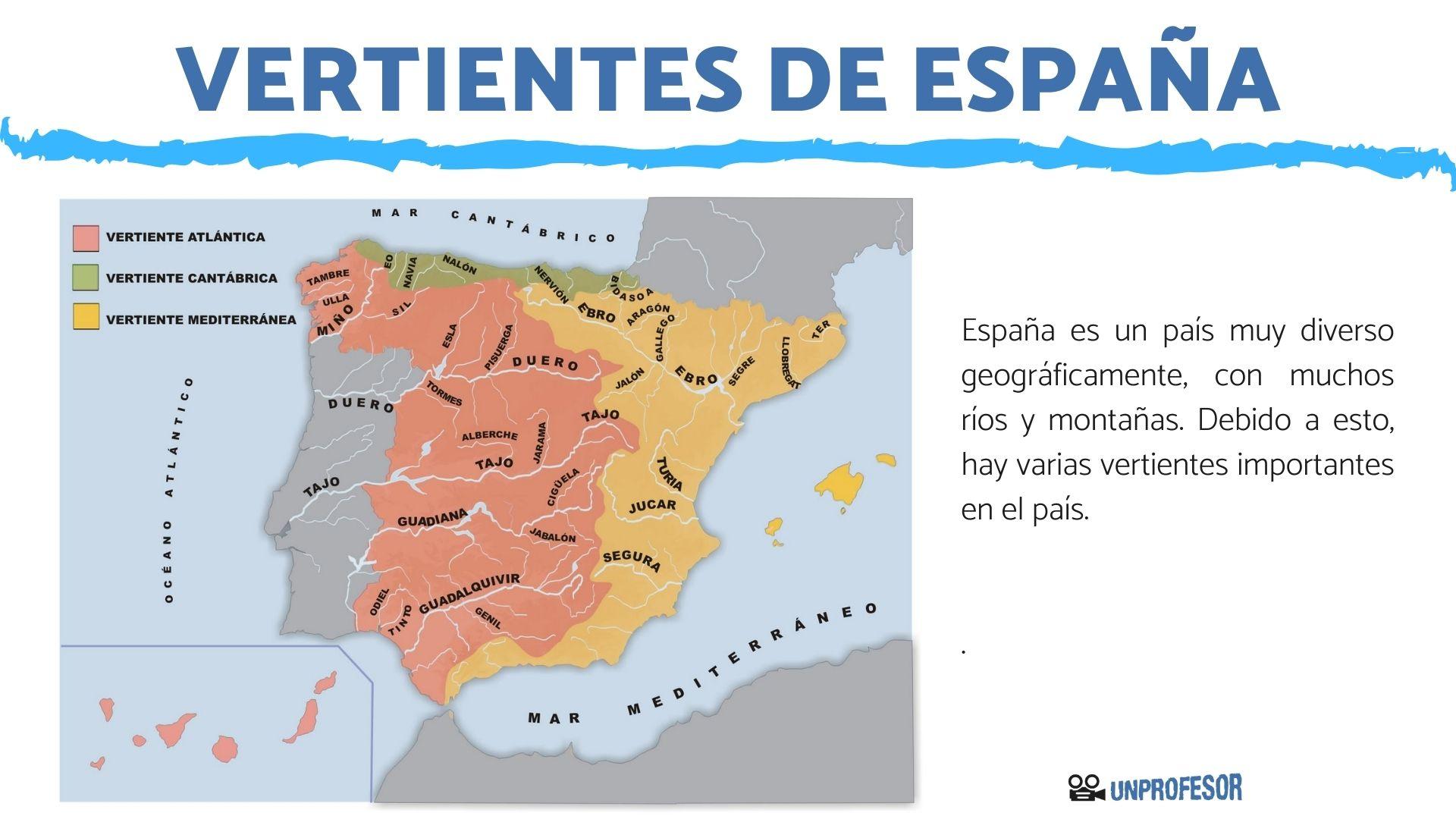 Cuáles son las VERTIENTES de España - con MAPA