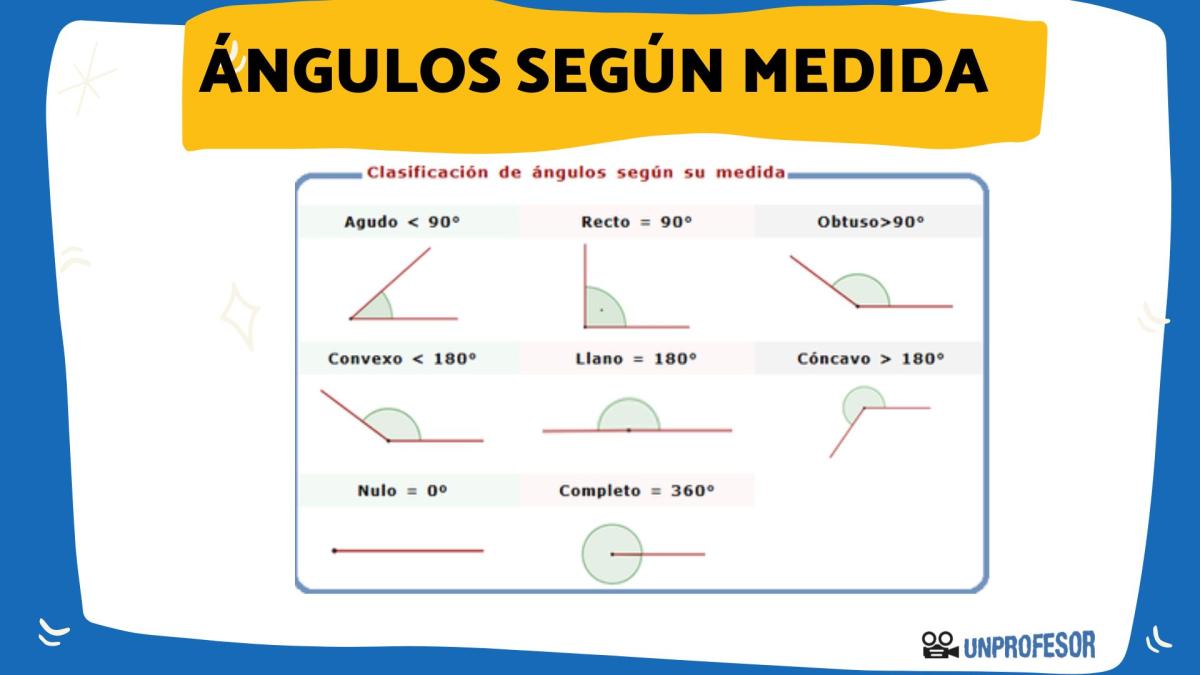 Clasificación de ÁNGULOS según medida - resumen + vídeos y ejercicios!