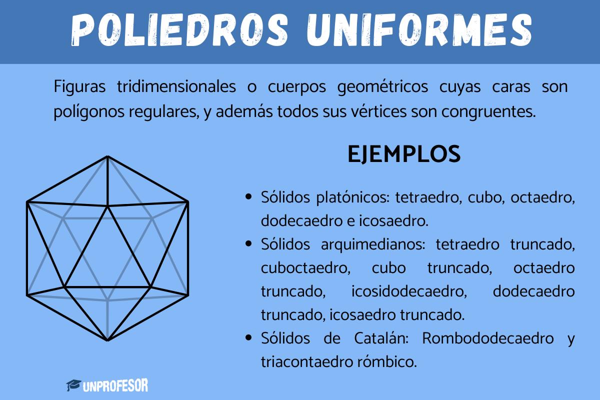 Lista De Poliedros Qué Es Un Poliedro: Clasificación Segun Su Forma