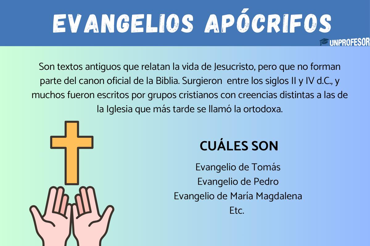 Qué son los evangelios APÓCRIFOS y cuáles son