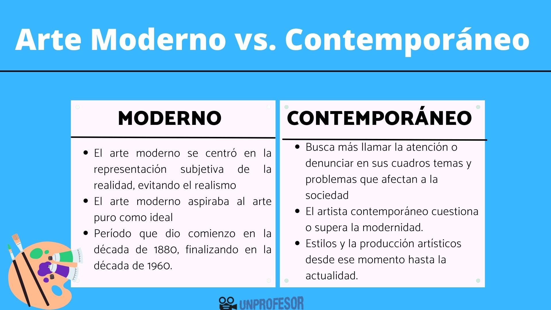 6 diferencias entre arte MODERNO y CONTEMPORÁNEO