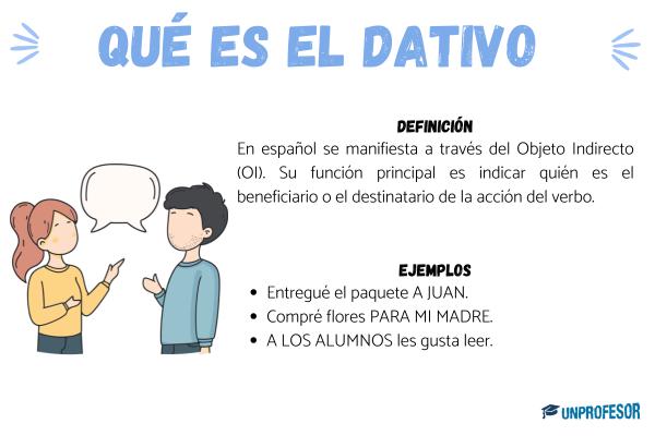 Qué es el DATIVO y ejemplos