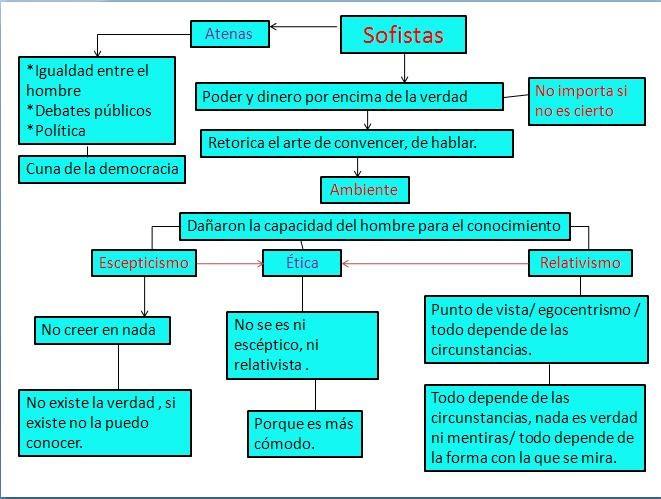11 características de los SOFISTAS en la filosofía - [RESUMEN completo!]