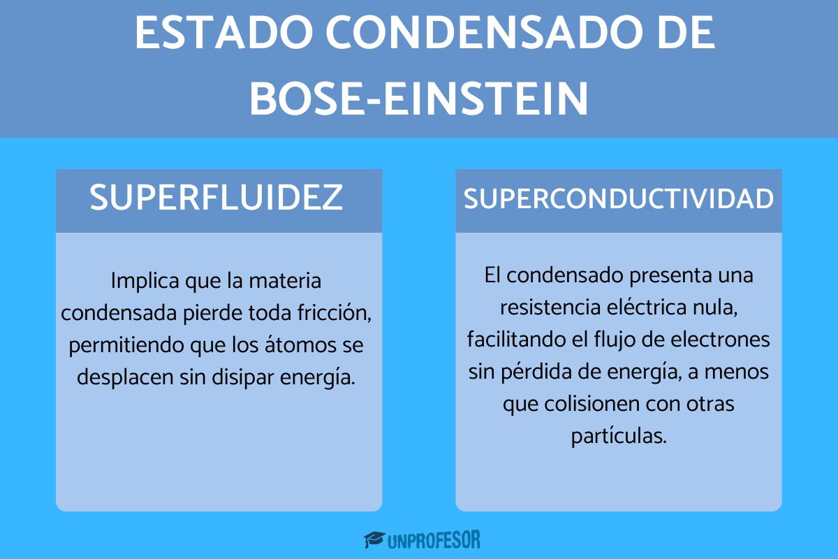 8 características de los condensados de Bose-Einstein