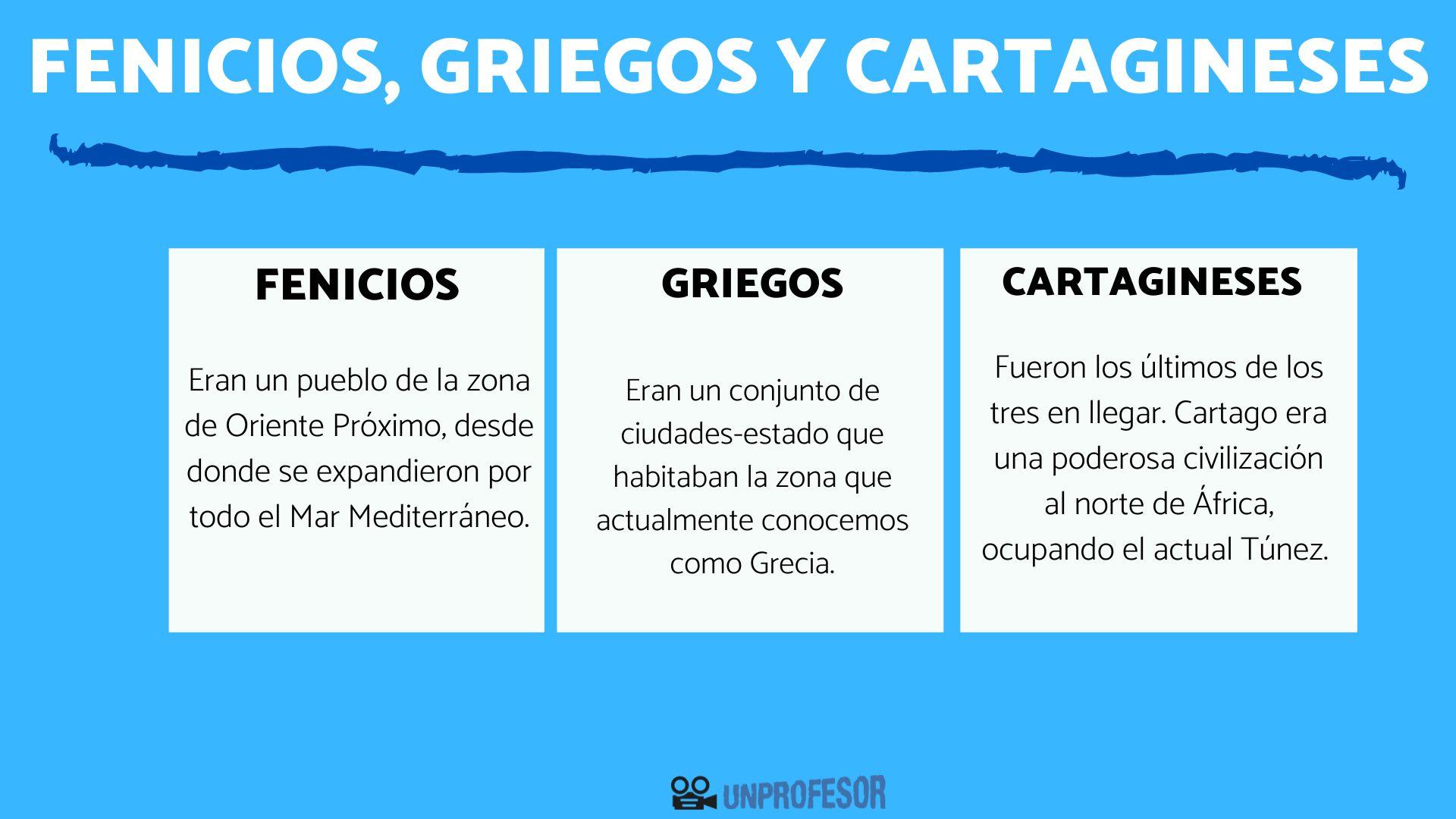 Historia de los fenicios, griegos y cartagineses - RESUMEN!