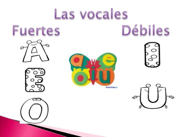 Vocales FUERTES y las vocales DÉBILES - con EJEMPLOS