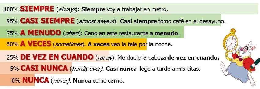 Qué son los adverbios de FRECUENCIA - con EJEMPLOS y EJERCICIOS resueltos!