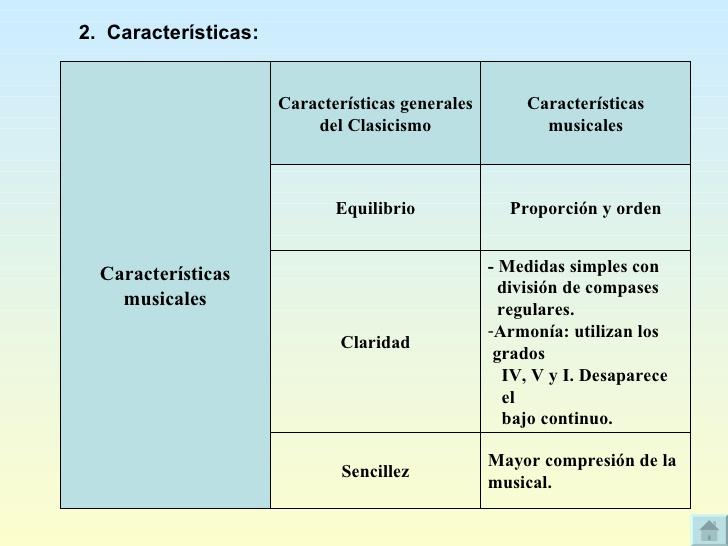 Principales CARACTERÍSTICAS del CLASICISMO musical - ¡¡RESUMEN CORTO!!