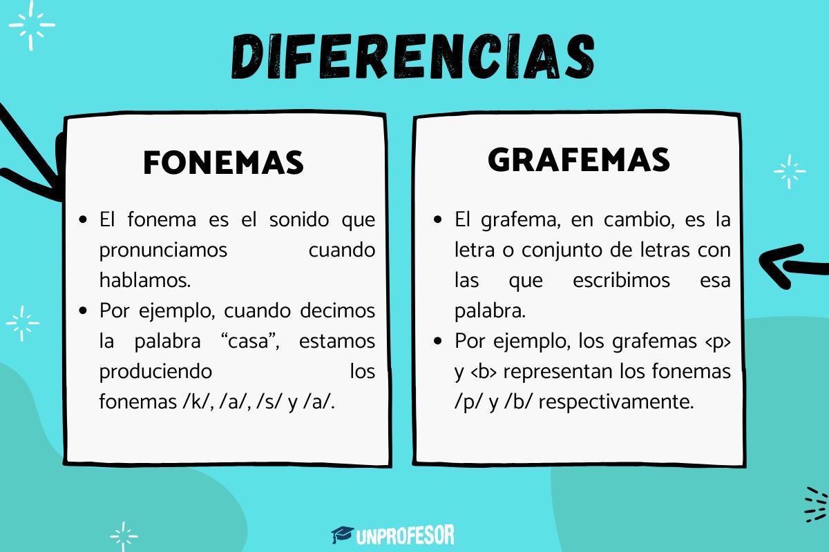 3 diferencias entre FONEMAS y GRAFEMAS