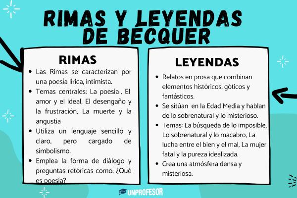 Rimas y leyendas - RESUMEN corto