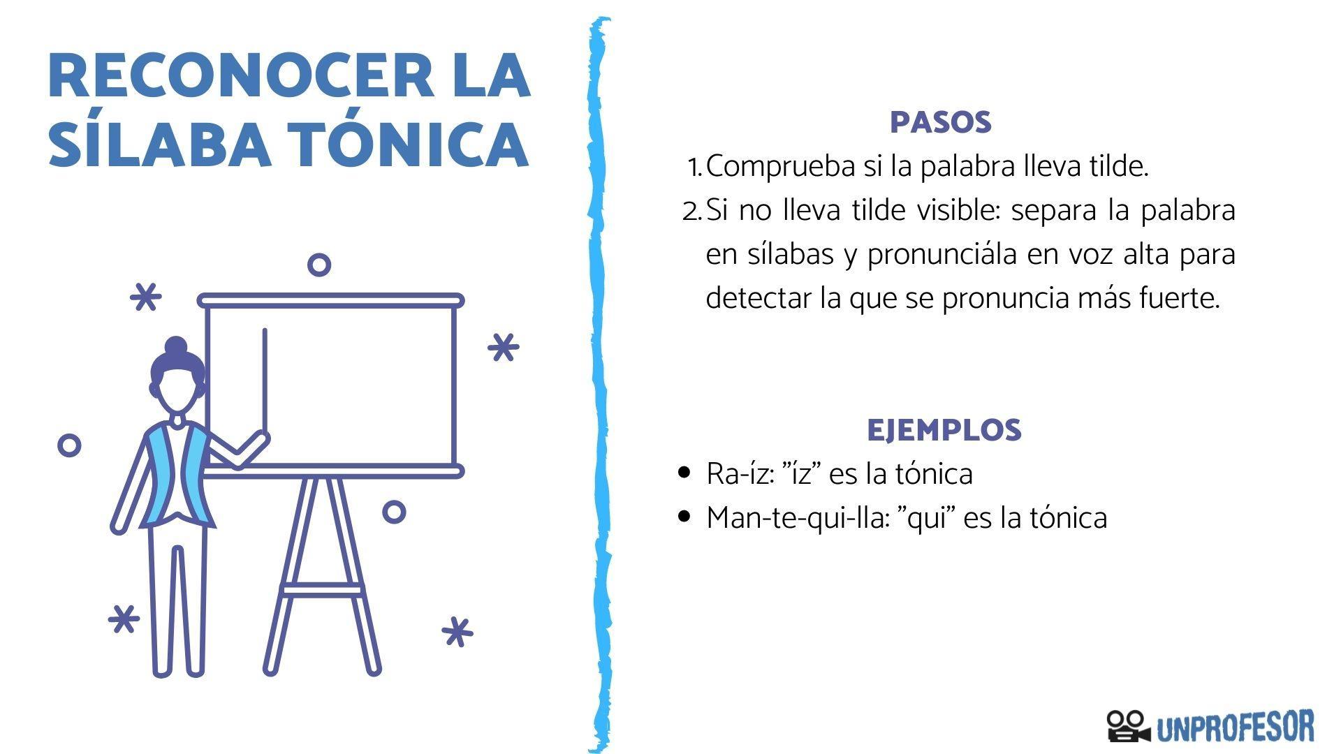 Sílabas tónicas y átonas - para niños (con ejemplos fáciles)