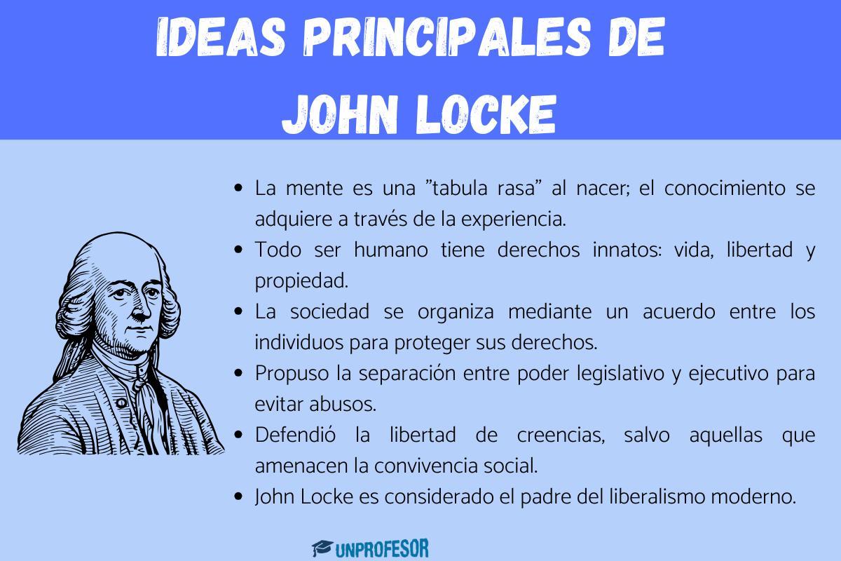 John LOCKE y el liberalismo - resumen
