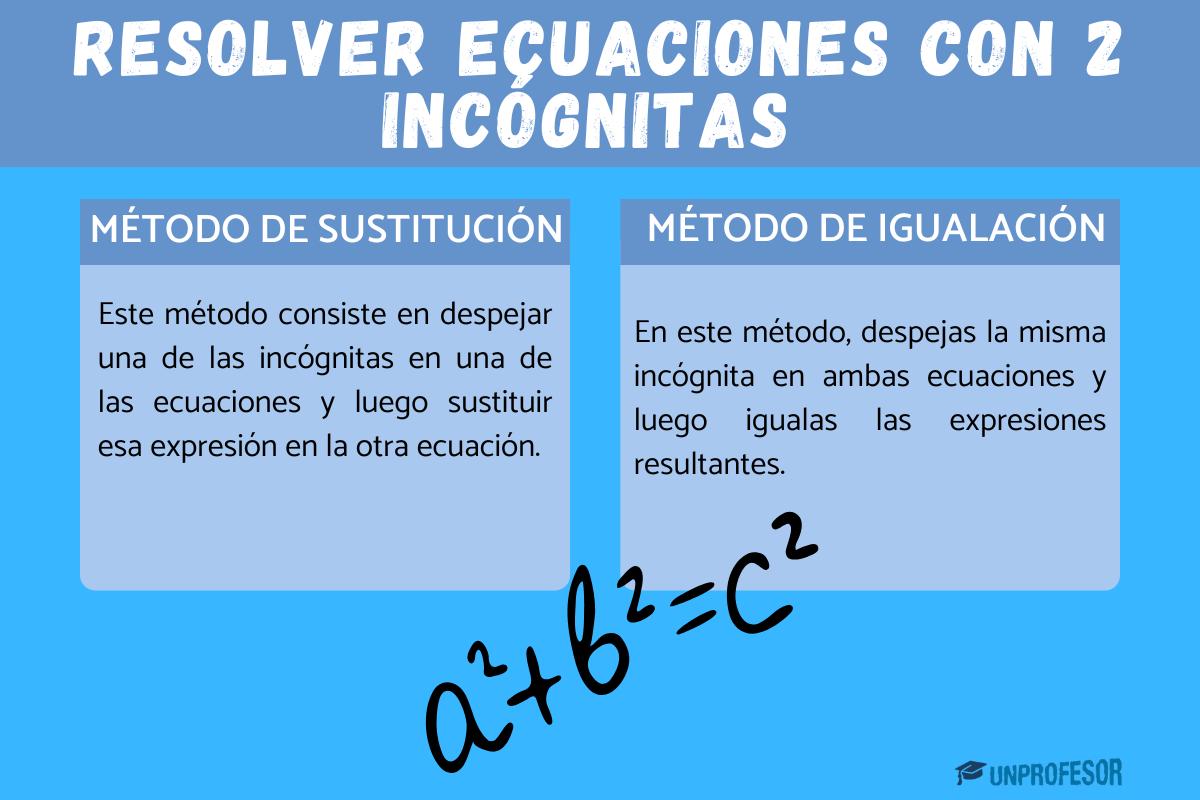 Cómo resolver ECUACIONES con dos incógnitas - ejemplos