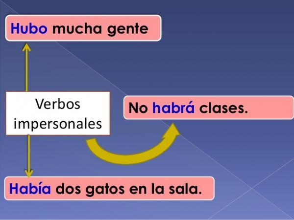 Qué son las formas IMPERSONALES del verbo - ¡¡RESUMEN FÁCIL + EJEMPLOS!!