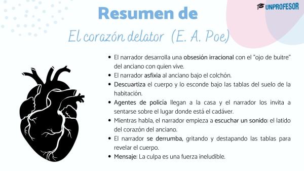 Resumen de El corazón DEALATOR y análisis literario