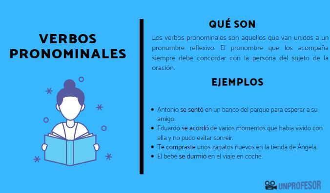 3 pasos para saber si un verbo es PRONOMINAL - con ejemplos