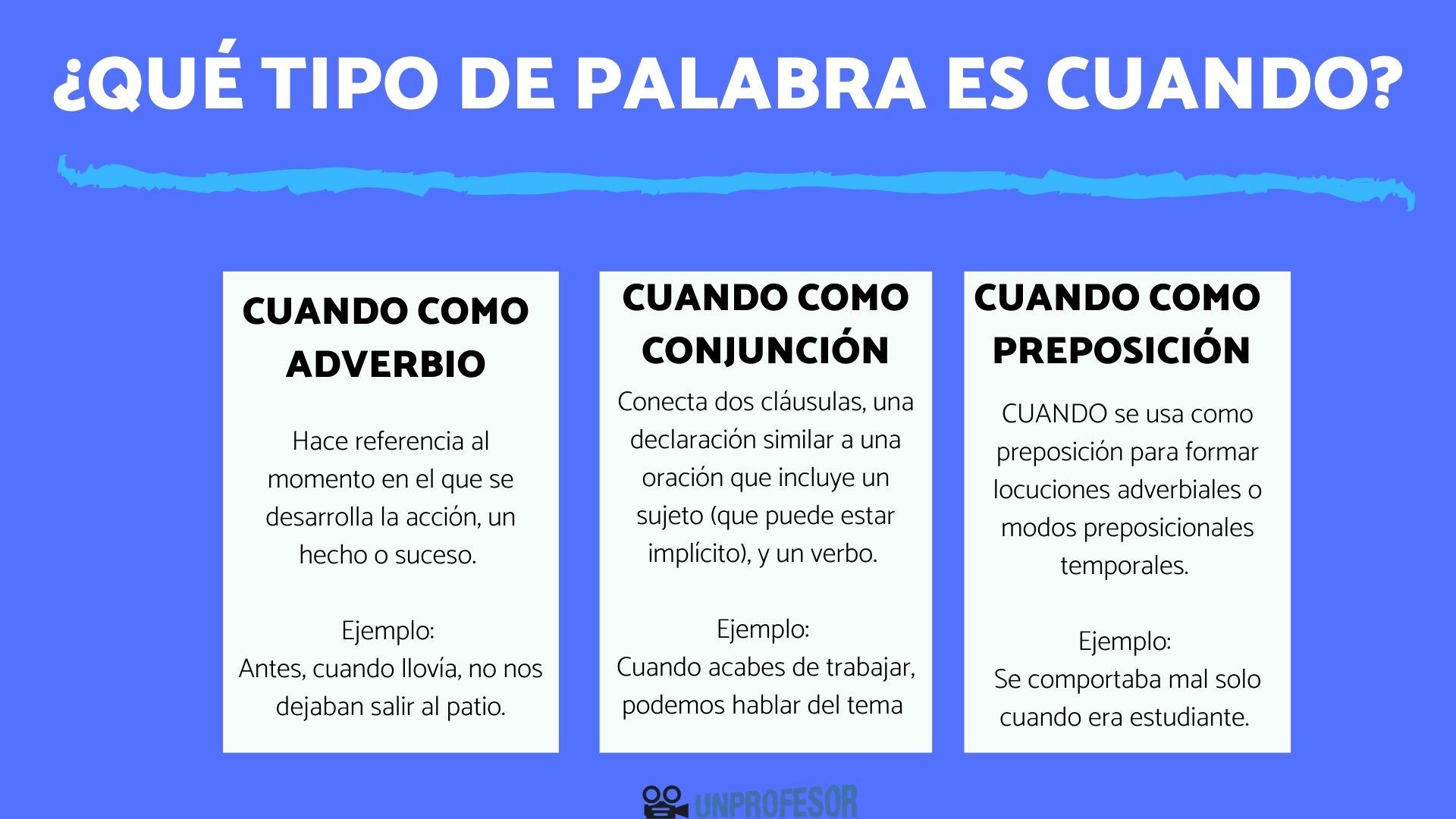 Descubre qué tipo de palabra es CUANDO - con EJEMPLOS y TABLA!!